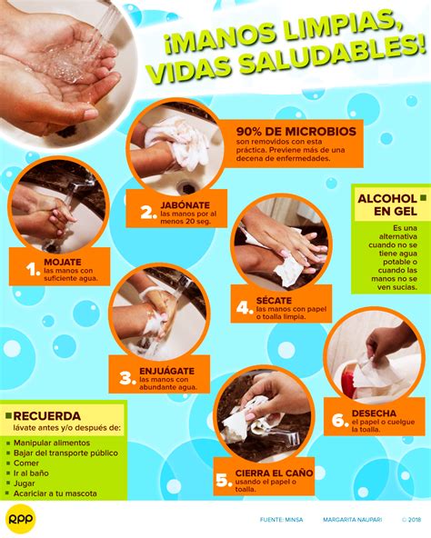 Pasos Para El Lavado De Manos Imagui