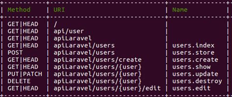 como criar uma api funcional com laravel rotas controller e status code blog 4linux