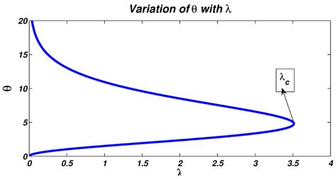 algorithms special issue numerical algorithms for solving nonlinear equations and systems