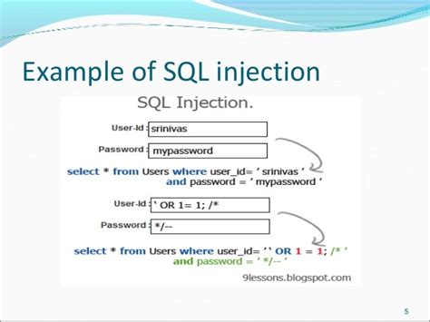 sql injection
