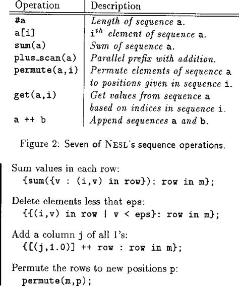 figure 3 from implementation of a portable nested data parallel language semantic scholar