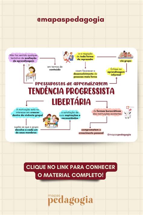Tend Ncia Progressista Libertadora Mapa Mental Concurso Pedagogia