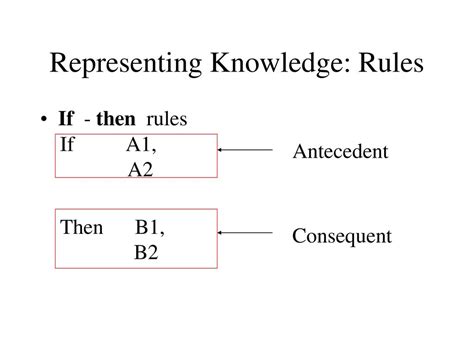 rules knowledge representation and manipulation ppt download