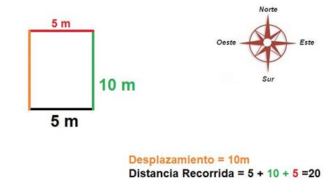 2 Una persona recorre 5m al este luego 10m al norte y por último 5m