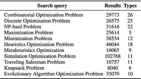 table 1 from a systematic review of hyper heuristics on combinatorial optimization problems