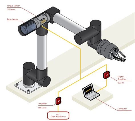 a brief history of robotic force torque sensors roboh