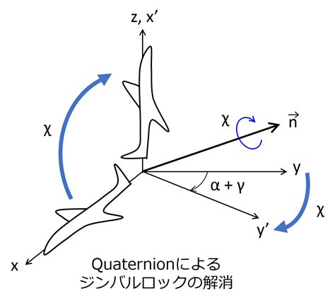 quaternion：四元数と回転群のトポロジーについて quaternion qiita