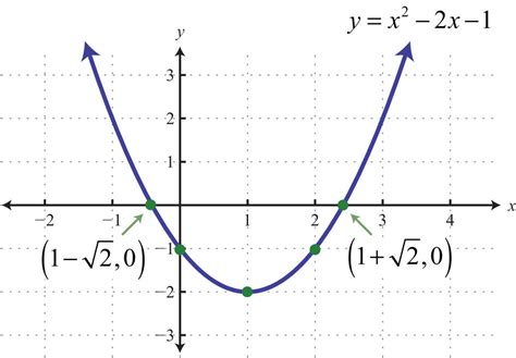 √画像をダウンロード y x 2 3 parabola 183219 x 2 4ay parabola