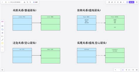 uml类图是什么，uml类图怎么画？ 知乎