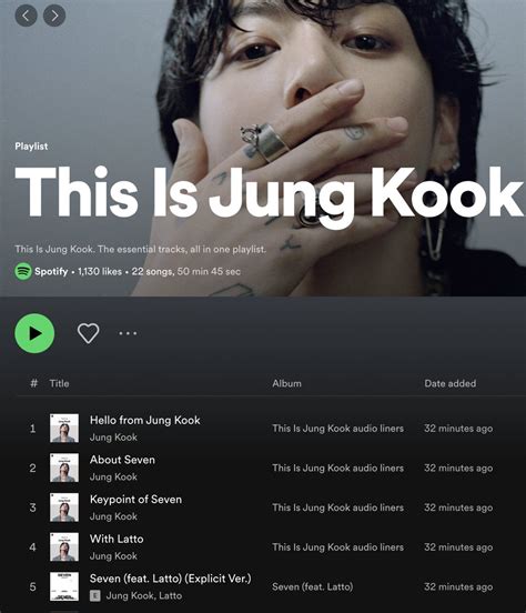Bangtan Lab On Twitter Rt Charts K This Is Jung Kook Playlist On