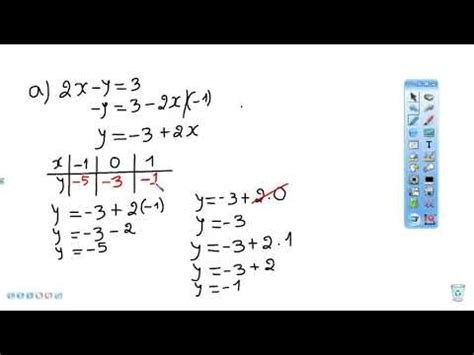 9ª Classe Matemática Representação gráfica de equações do primeiro