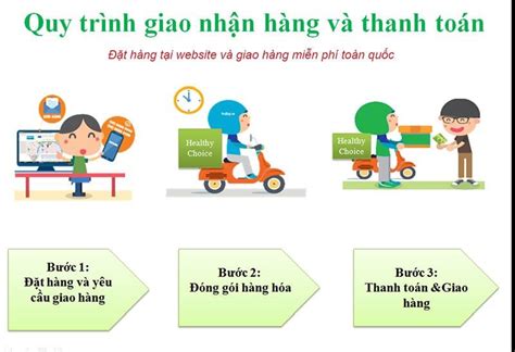 Bật mí quy trình giao nhận hàng hóa tại kho như thế nào