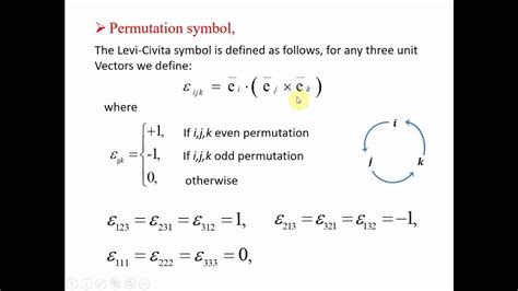 lecture 1 introduction to cartesian tensors youtube
