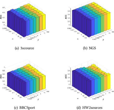 figure 2 from bipartite graph based discriminative feature learning for multi view clustering