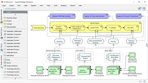 understanding the differences between archimate and togaf a guide for enterprise architects