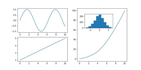 plot organization in matplotlib — your one stop guide by matias calderini towards data science
