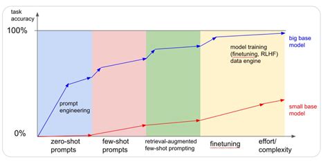 introduction to retrieval augmented generation arize ai