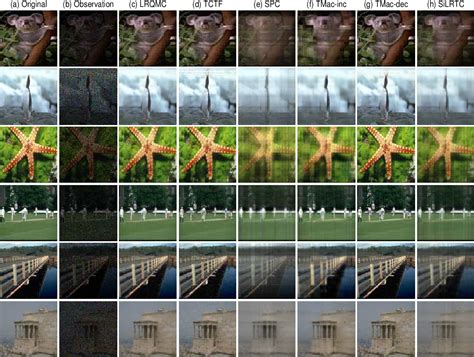 [pdf] color image recovery using low rank quaternion matrix completion algorithm semantic scholar