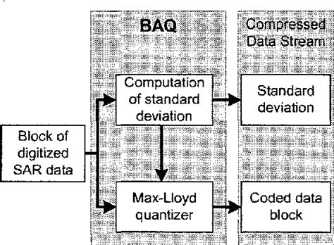 figure 2 from a review of current raw sar data compression techniques semantic scholar