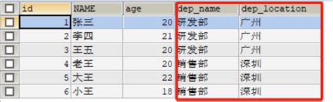 mysql数据库——表的约束 非空约束、唯一约束、主键约束、外键约束 云社区 华为云