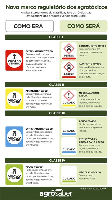 Infografico Novo Marco Regulatorio AgroSaber