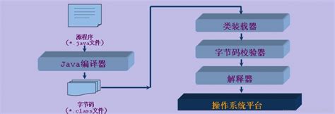 java程序运行机制及其运行过程 关于java应用及运行方式的描述不正确的是 csdn博客