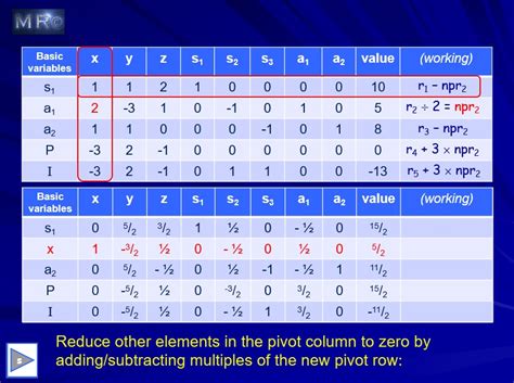 simplex two stage artificial variables teaching resources