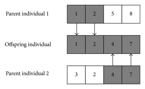 crossover operator of genetic algorithm download scientific diagram