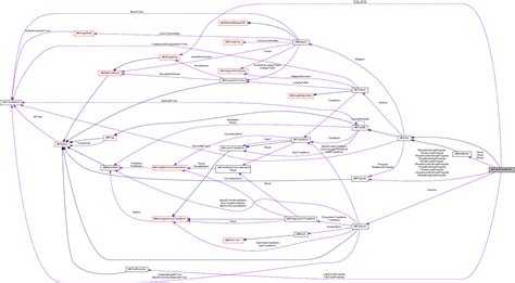 Vtk Vtkcubeaxesactor Class Reference