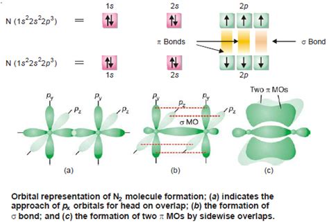 Orbital Representation Of Molecules Read Chemistry
