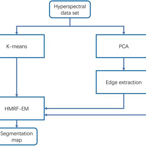 framework of the hidden markov random field hmrf algorithm applied to download scientific