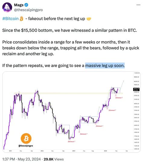 Bitcoin S Bearish Price Trend Sparks Bullish Predictions Why AMBCrypto