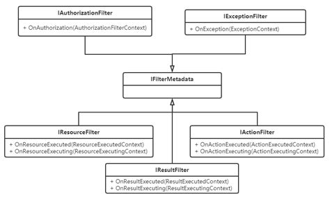 asp core mvc 从入门到精通之filter 老码识途呀 博客园