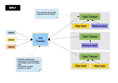 evolution of cluster scheduling system by mitch shao medium