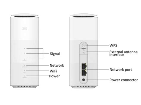Zte Mc A Hyperbox G Wlan Router Entsperrt Wwan Port Switch