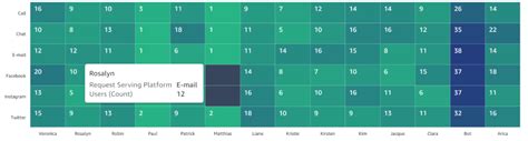 How To Use Heatmap With Json Datasource Installation Grafana Labs