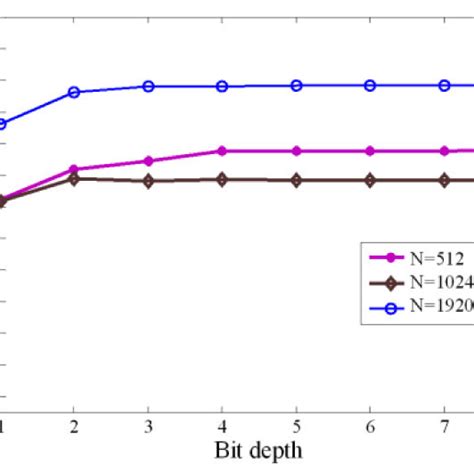 pdf accurate calculation of computer generated holograms using angular spectrum layer oriented