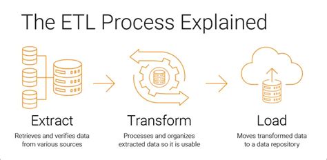 Dibimbing Id Mengenal ETL Extract Transform Load Untuk Data Warehousing