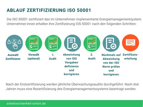 So Funktioniert Gutes Energiemanagement In Eurem Unternehmen
