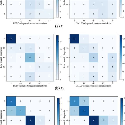 the fundamental framework for the weighted ensemble of classifiers download scientific diagram