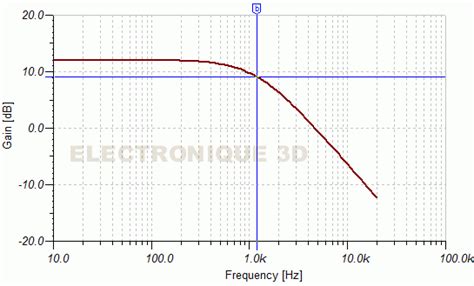 Electronique D Le Filtre Passe Bas