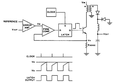 voltage mode pwm control technique download scientific diagram