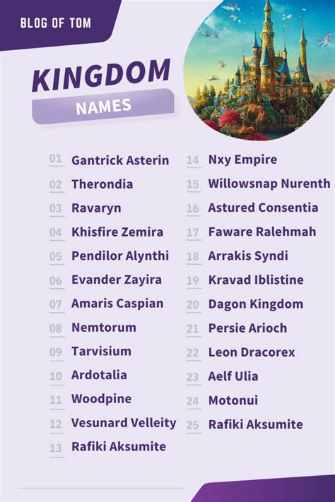 669 Kingdom Names BEST Naming Ideas Blog Of Tom