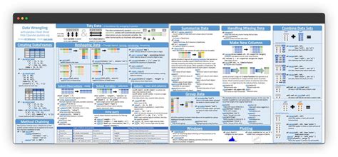 In Dataanalytics It S Impossible To Remember Everything You Need To