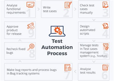 test automation service qatestlab