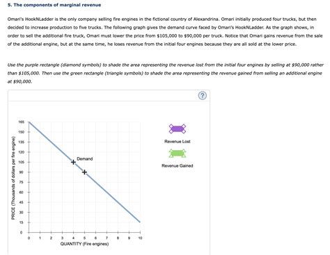 Solved The Components Of Marginal Revenue Omari S Chegg