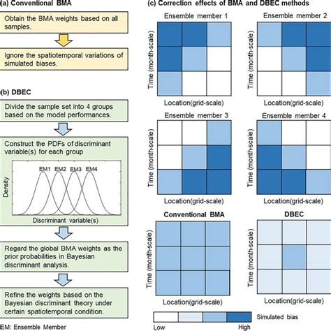 Spatial Distributions Of Simulated Errors From The Ensemble Mean