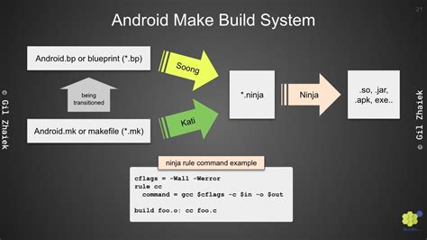 android 12 internals [ch3 vid1] android make build system youtube