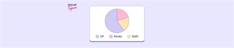 How To Use The Pandas Map Function Scaler Topics