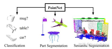 pointnet系列 1 pointnet论文解读 知乎